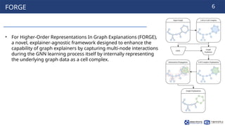 250331_Thuy_Labseminar[Higher Order Structures For Graph Explanations].pptx