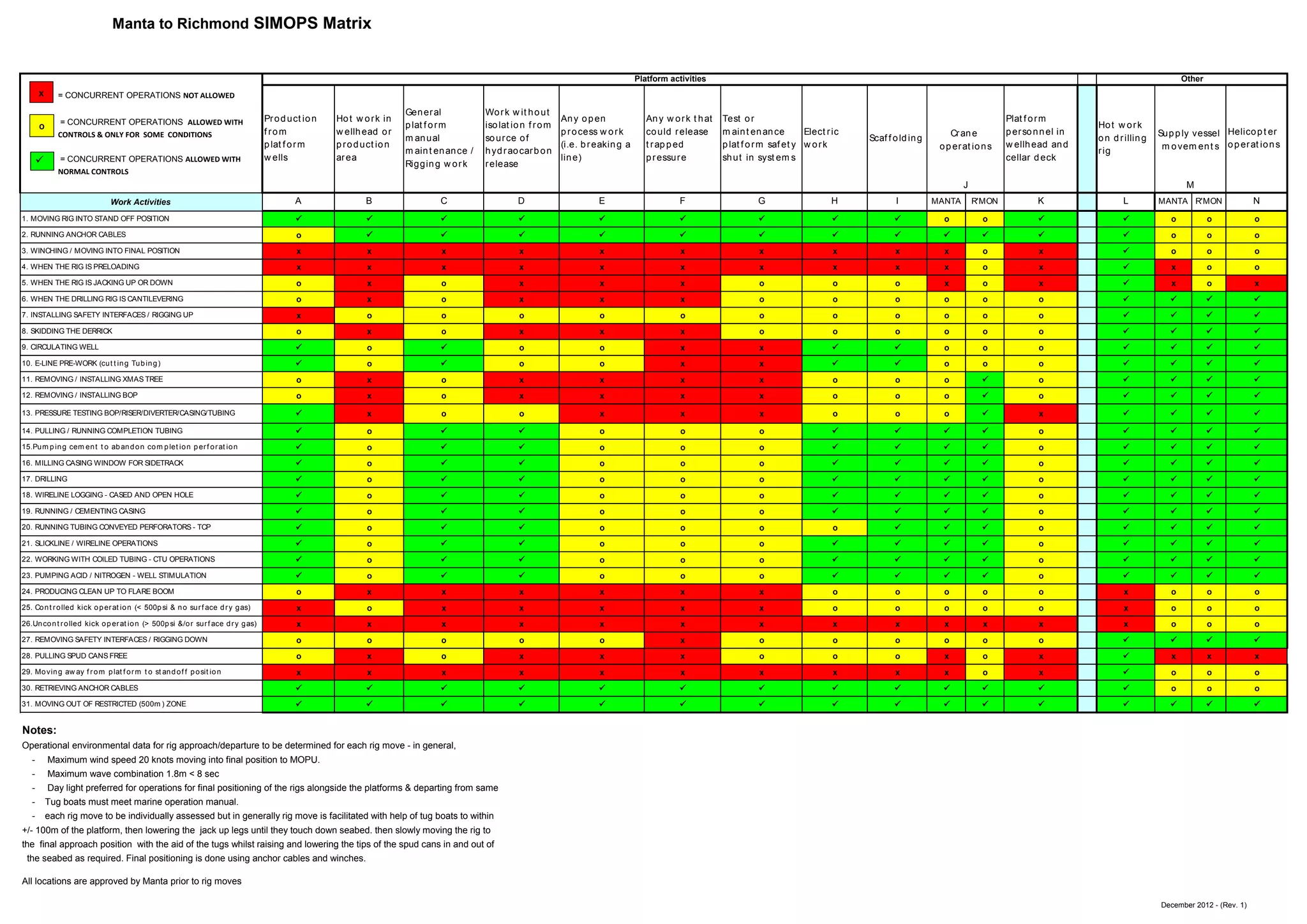 250361343 manta-to-richmond-simops-risk-matrix-final | PDF