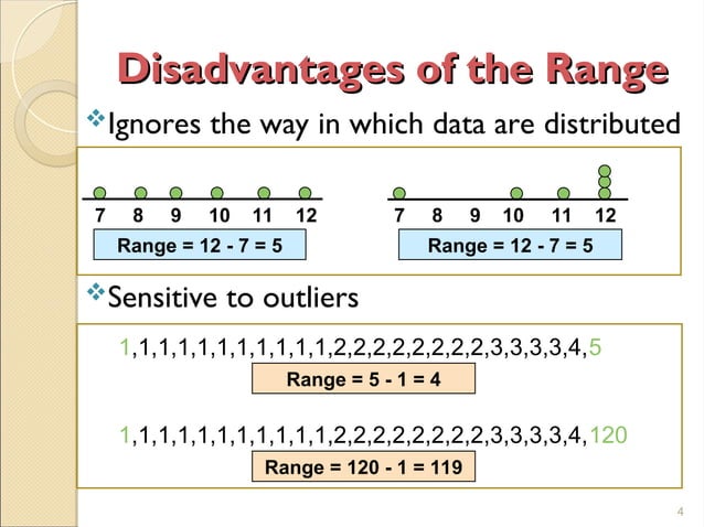 250380111 Measures Of Dispersion Ppt Ppt