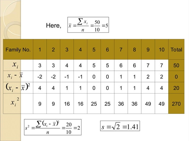 250380111 Measures Of Dispersion Ppt Ppt Free Download