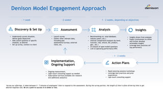 How Organizational Health Has Become a Predictor of Future Operational ...