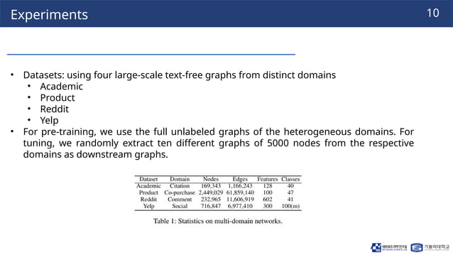 250428_Thuy_Labseminar[Unified Graph Neural Networks Pre-training for ...