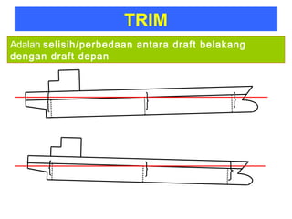 pengukuran perhitungan volume minyak standard di tangki darat | PPT