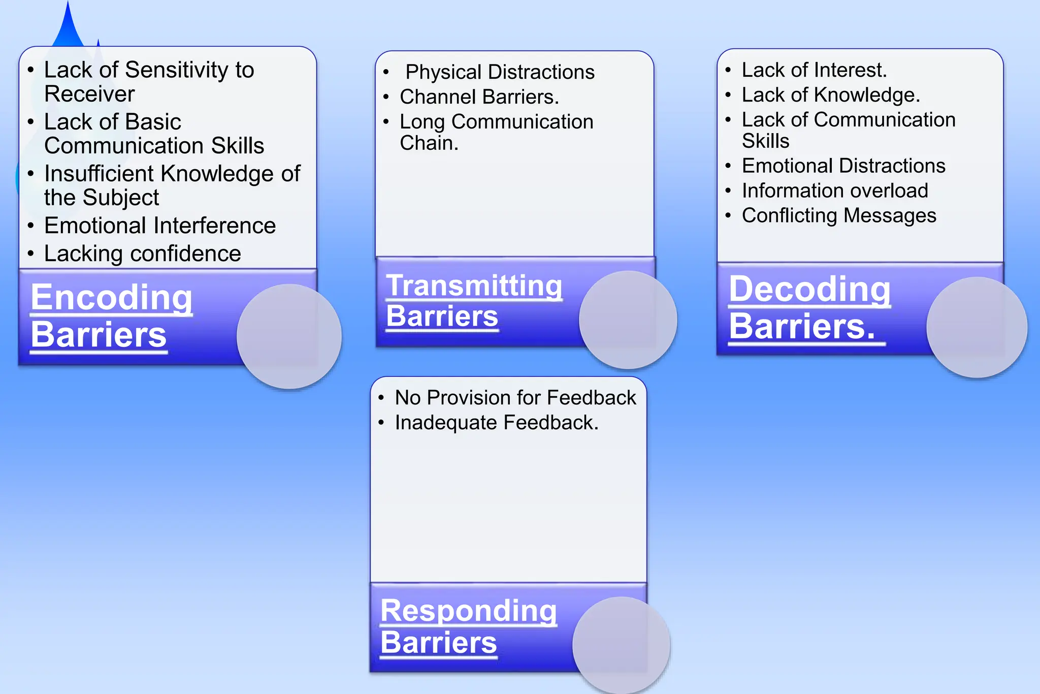 250455473-EFFECTIVE-COMMUNICATION-SKILLS-ppt.ppt