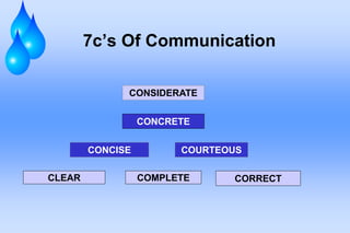 250455473-EFFECTIVE-COMMUNICATION-SKILLS-ppt.ppt