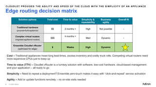 Introducing Ensemble Cloudlet vRouter | PPT