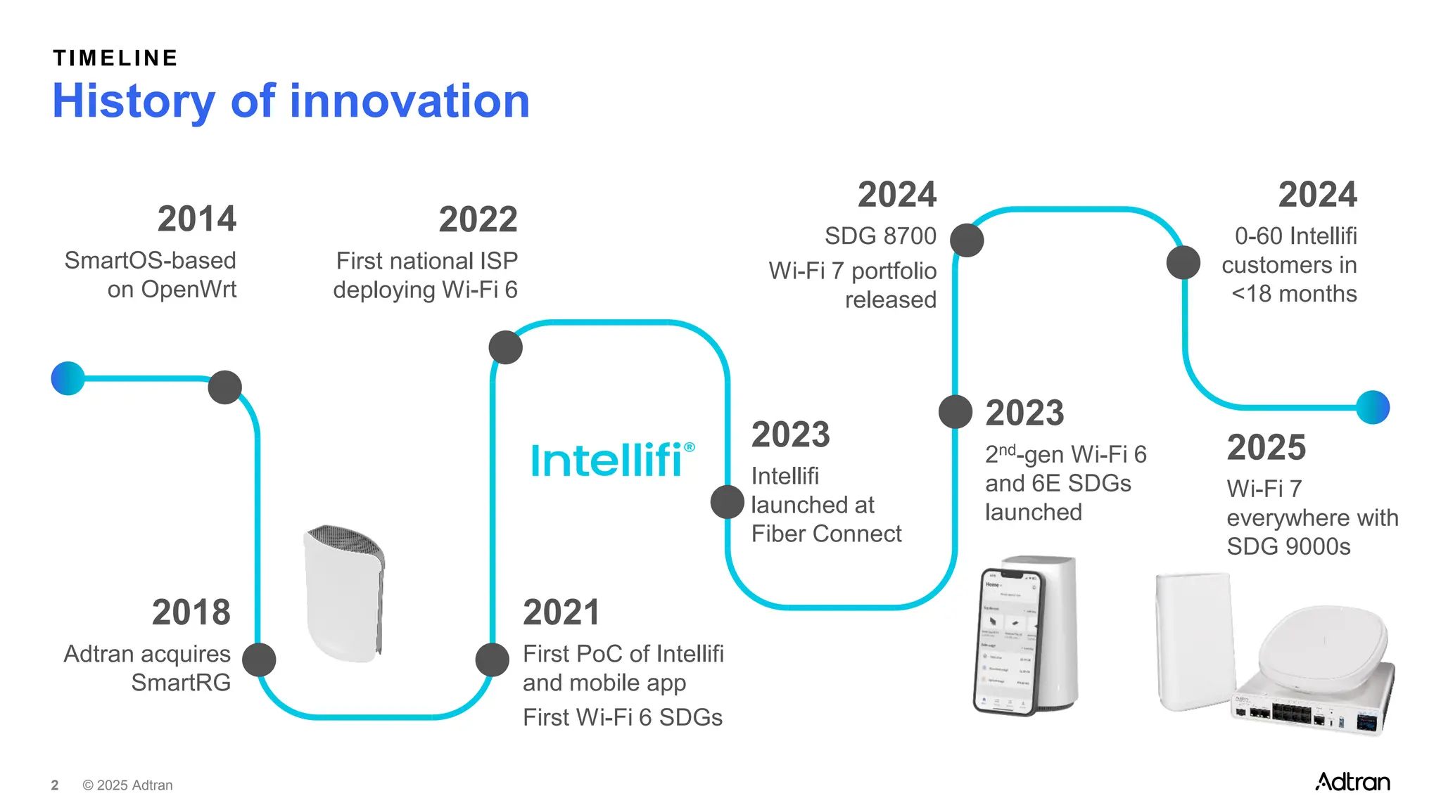 SDG 9000 Series: Unleashing multigigabit everywhere | PDF