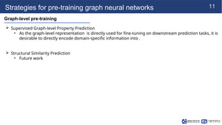 250623_JW_labseminar[STRATEGIES FOR PRE-TRAINING GRAPH NEURAL NETWORKS ...