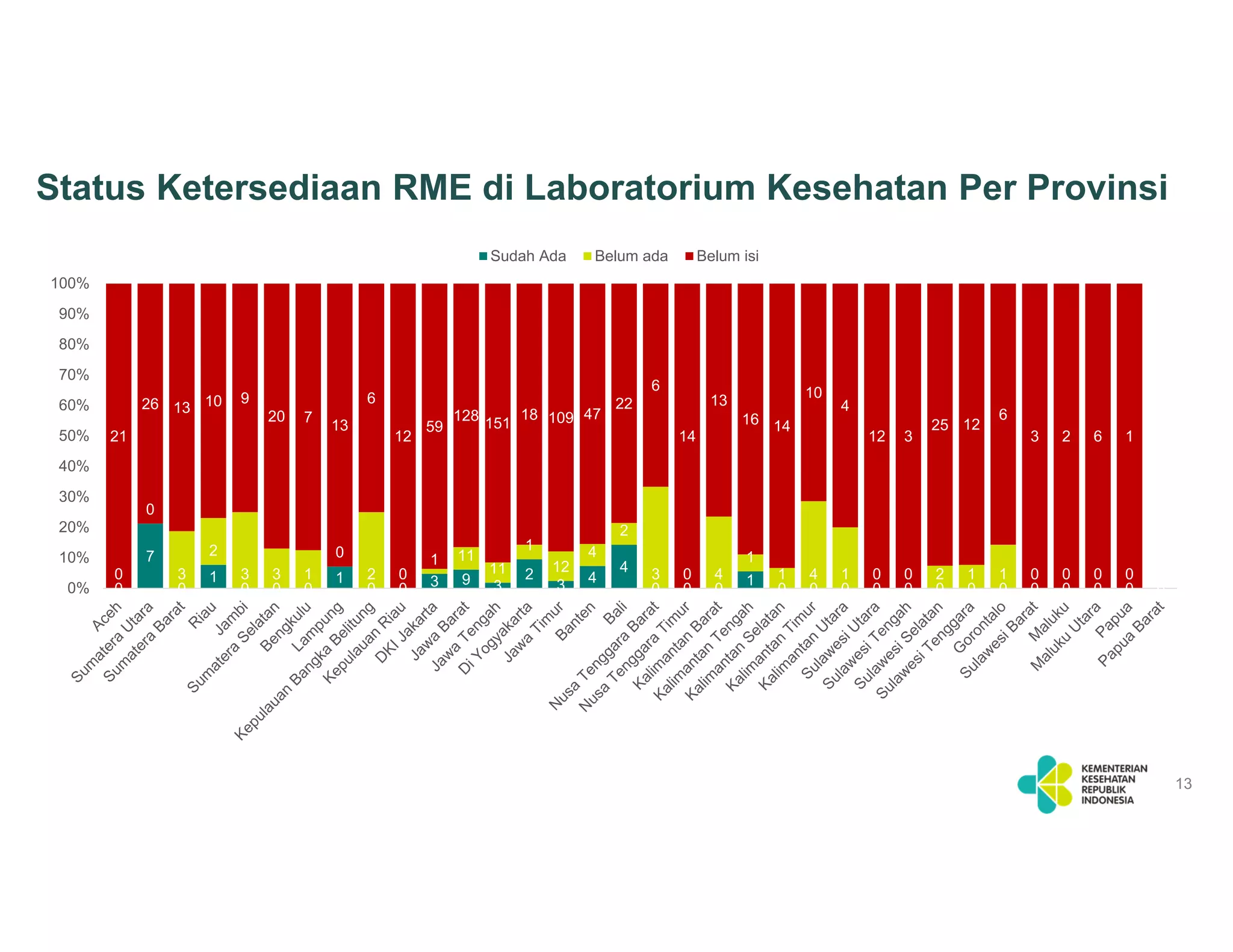 25072023 Monitoring Integrasi RME - Satu Sehat.pdf
