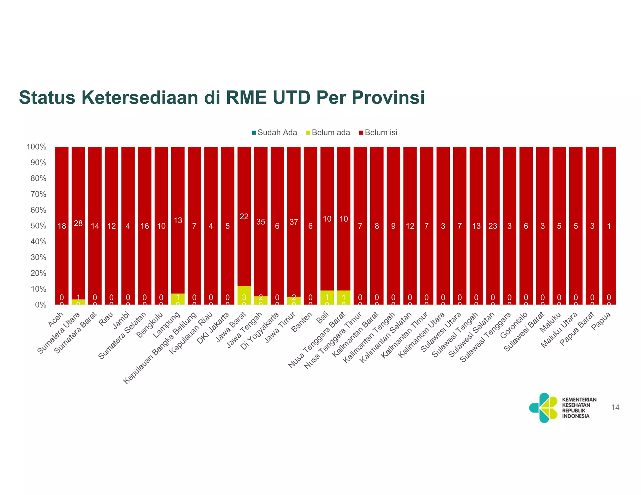 25072023 Monitoring Integrasi RME - Satu Sehat.pdf