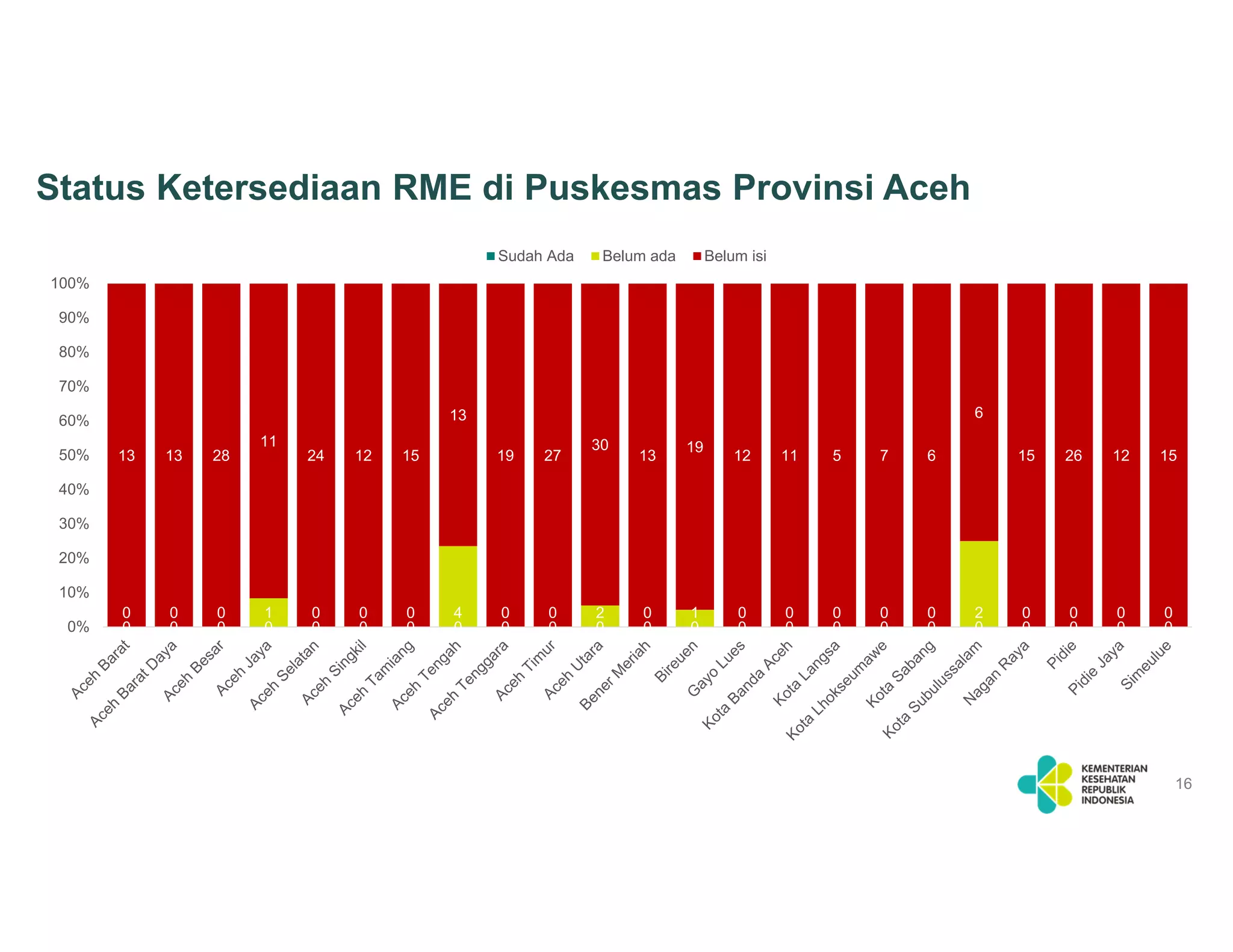 25072023 Monitoring Integrasi RME - Satu Sehat.pdf