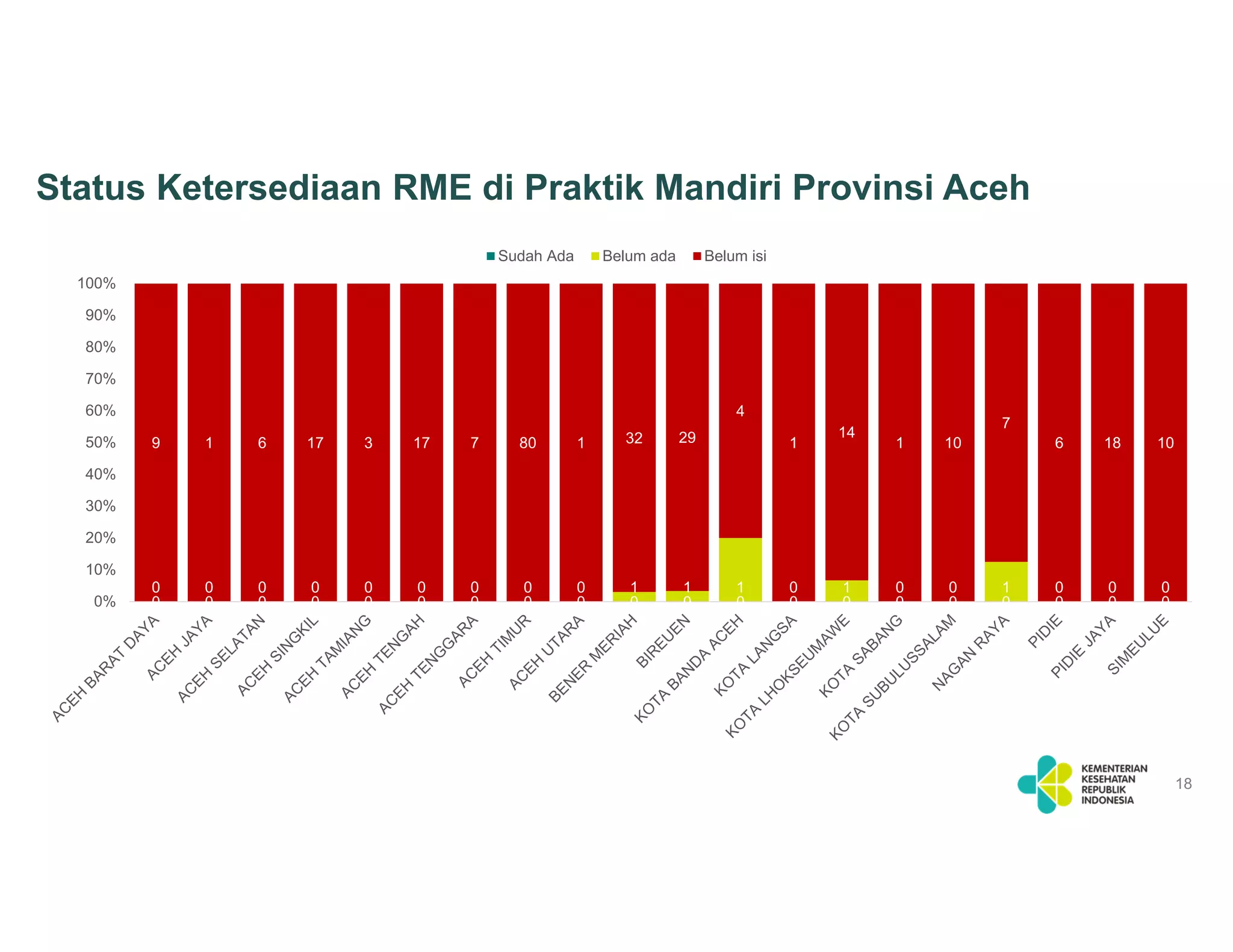 25072023 Monitoring Integrasi RME - Satu Sehat.pdf