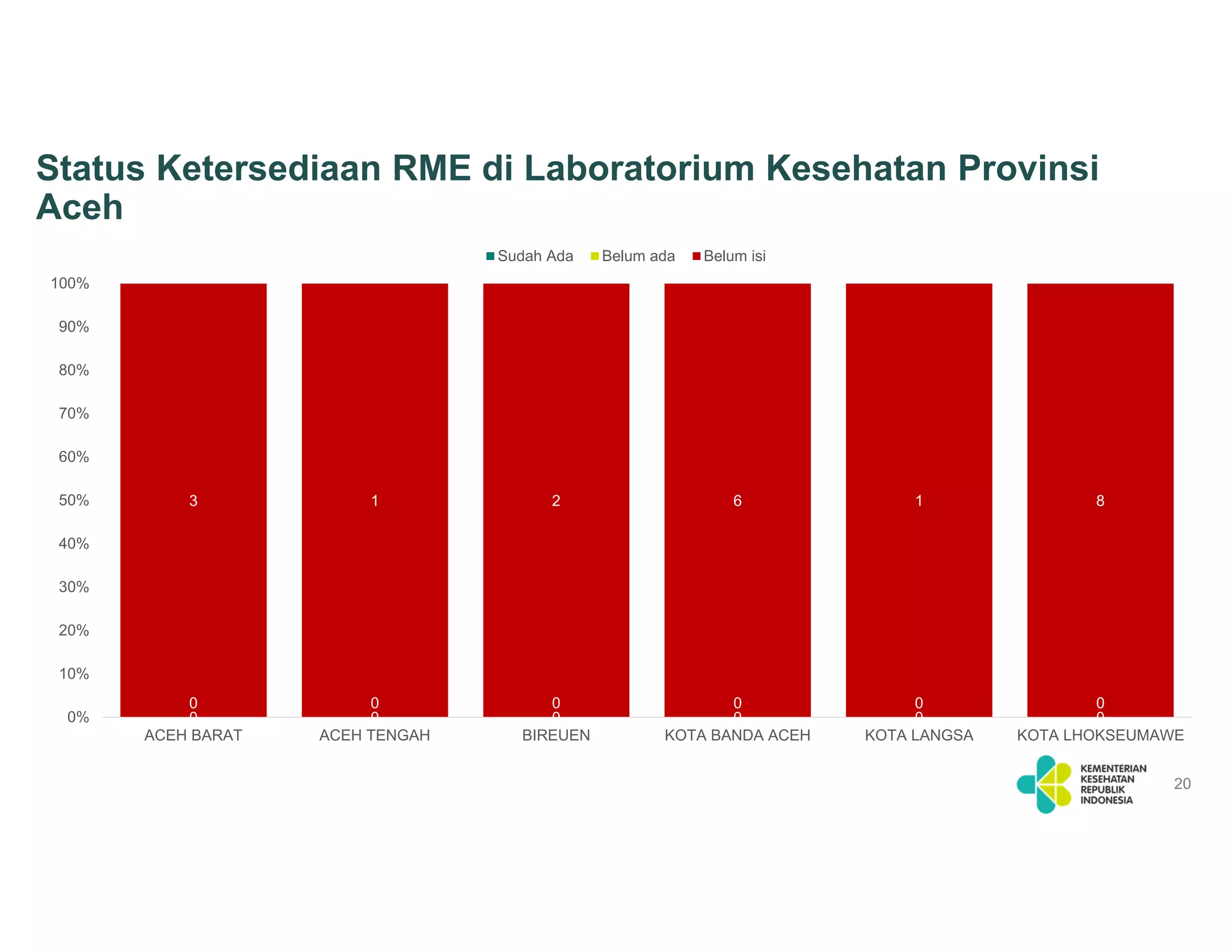 25072023 Monitoring Integrasi RME - Satu Sehat.pdf