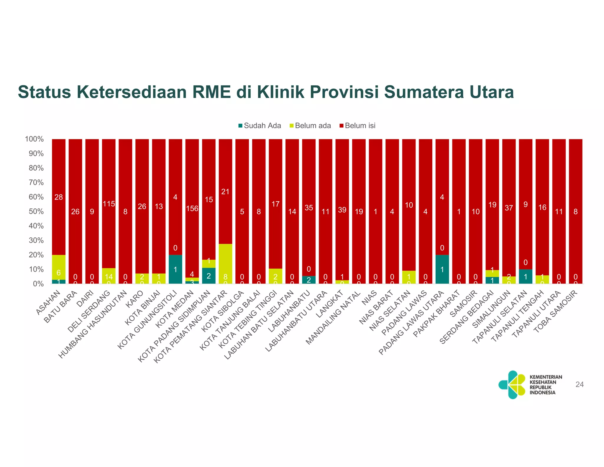 25072023 Monitoring Integrasi RME - Satu Sehat.pdf
