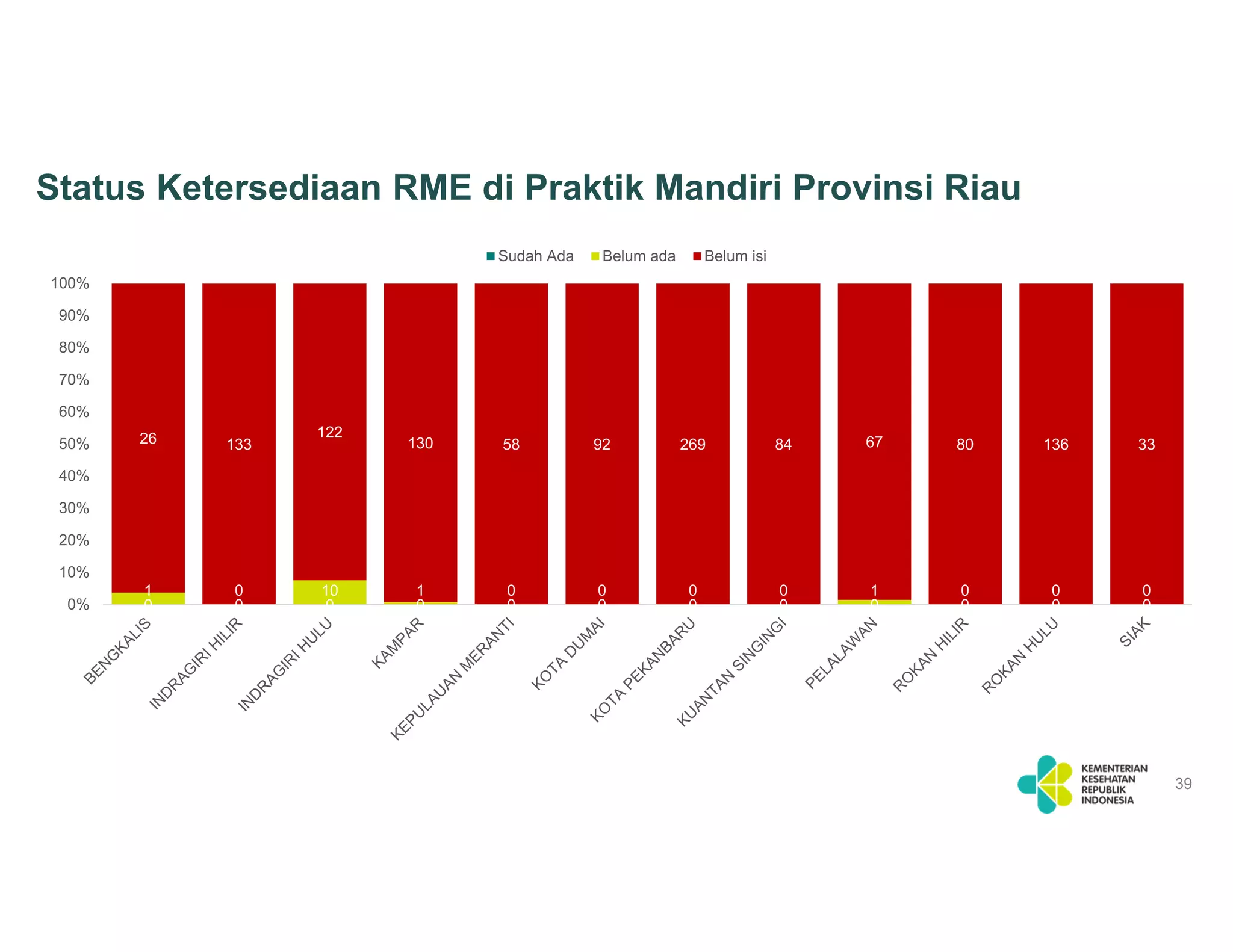 25072023 Monitoring Integrasi RME - Satu Sehat.pdf