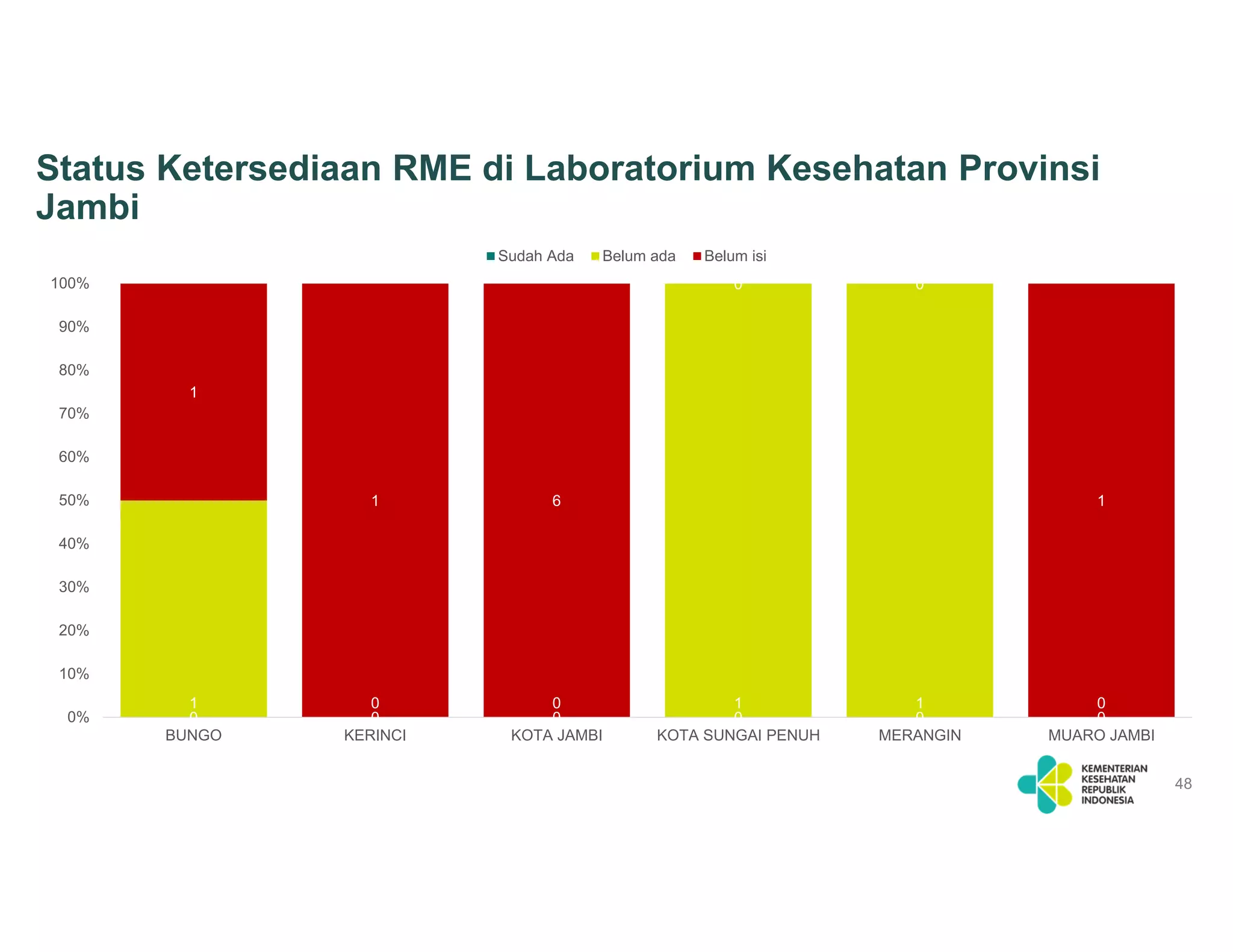 25072023 Monitoring Integrasi RME - Satu Sehat.pdf