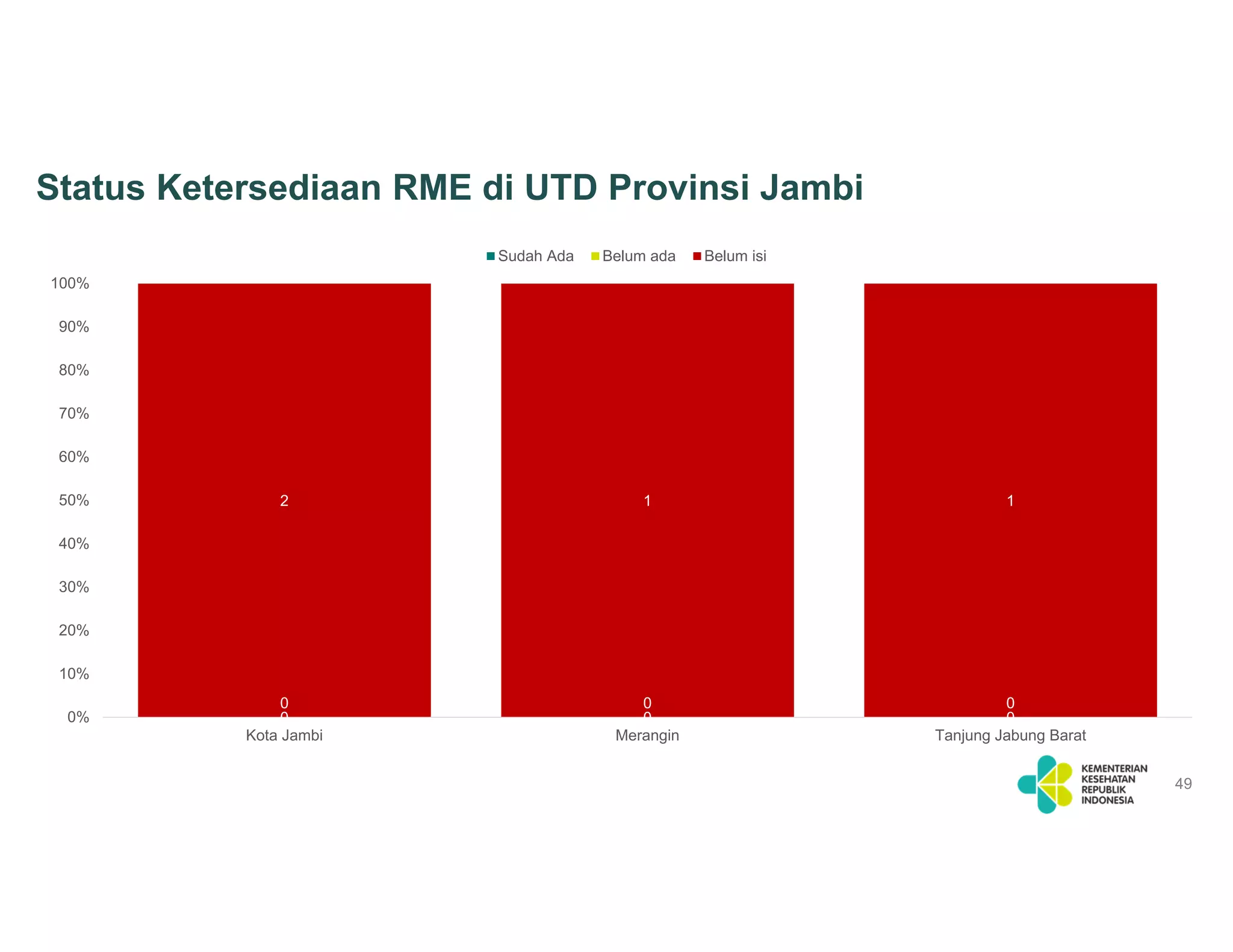 25072023 Monitoring Integrasi RME - Satu Sehat.pdf