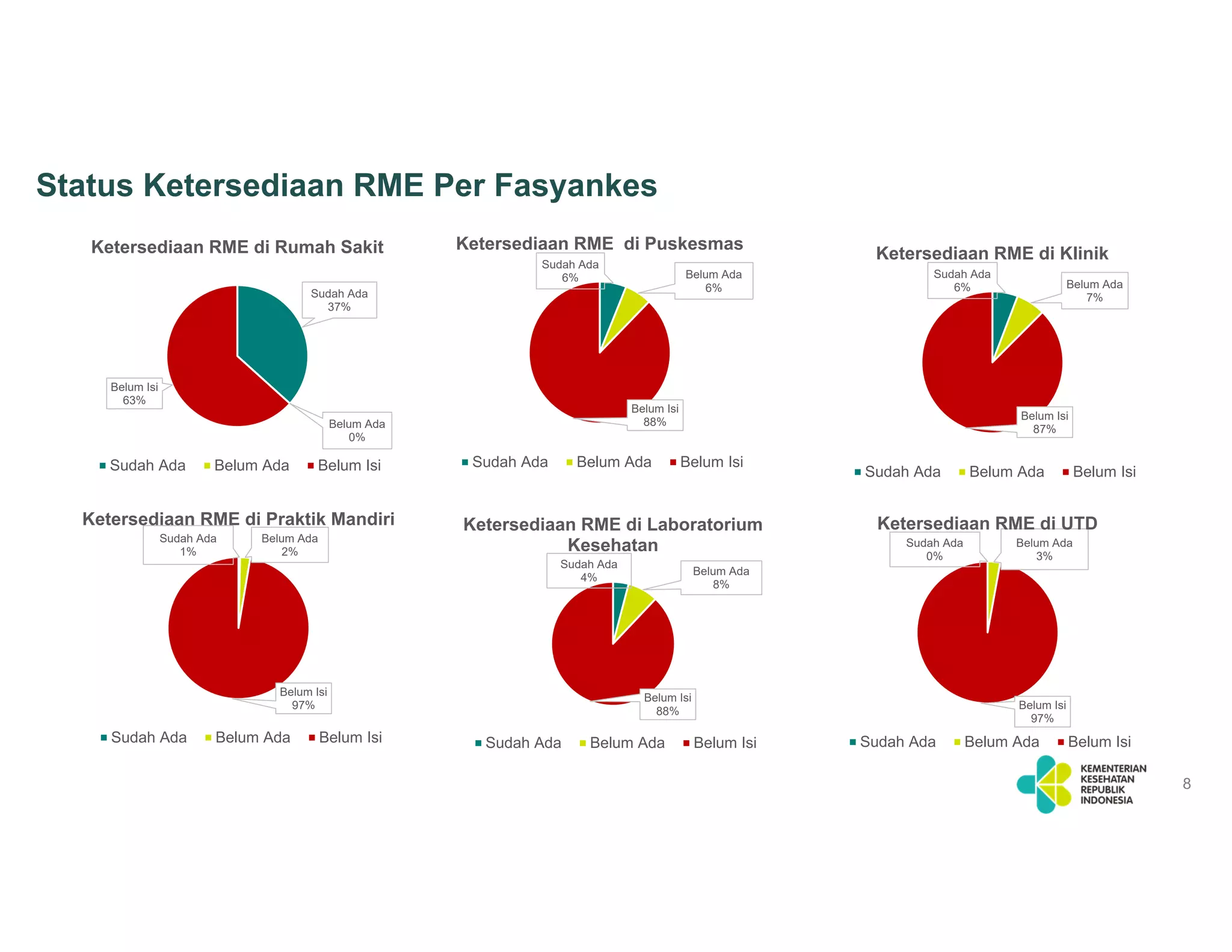 25072023 Monitoring Integrasi RME - Satu Sehat.pdf
