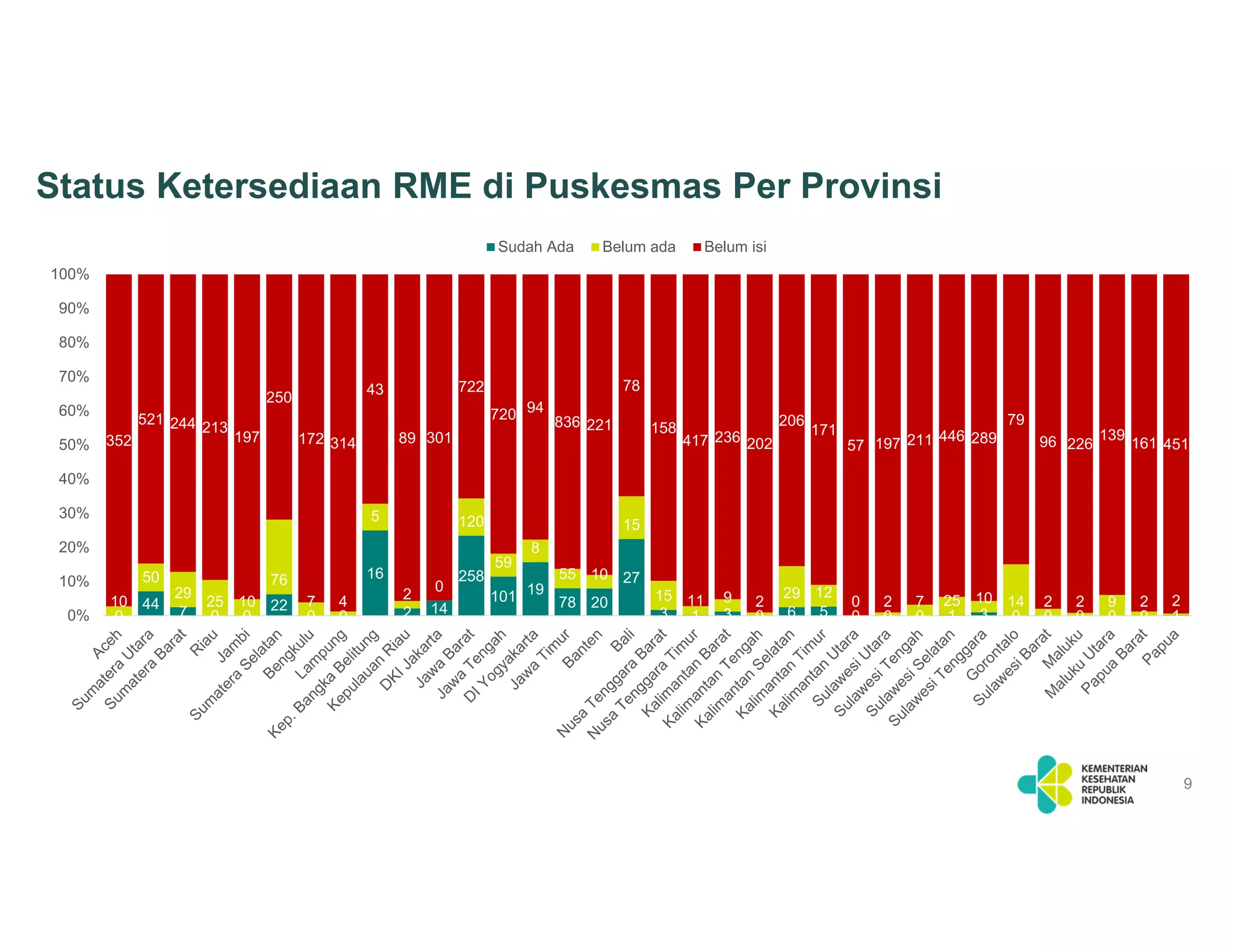 25072023 Monitoring Integrasi RME - Satu Sehat.pdf