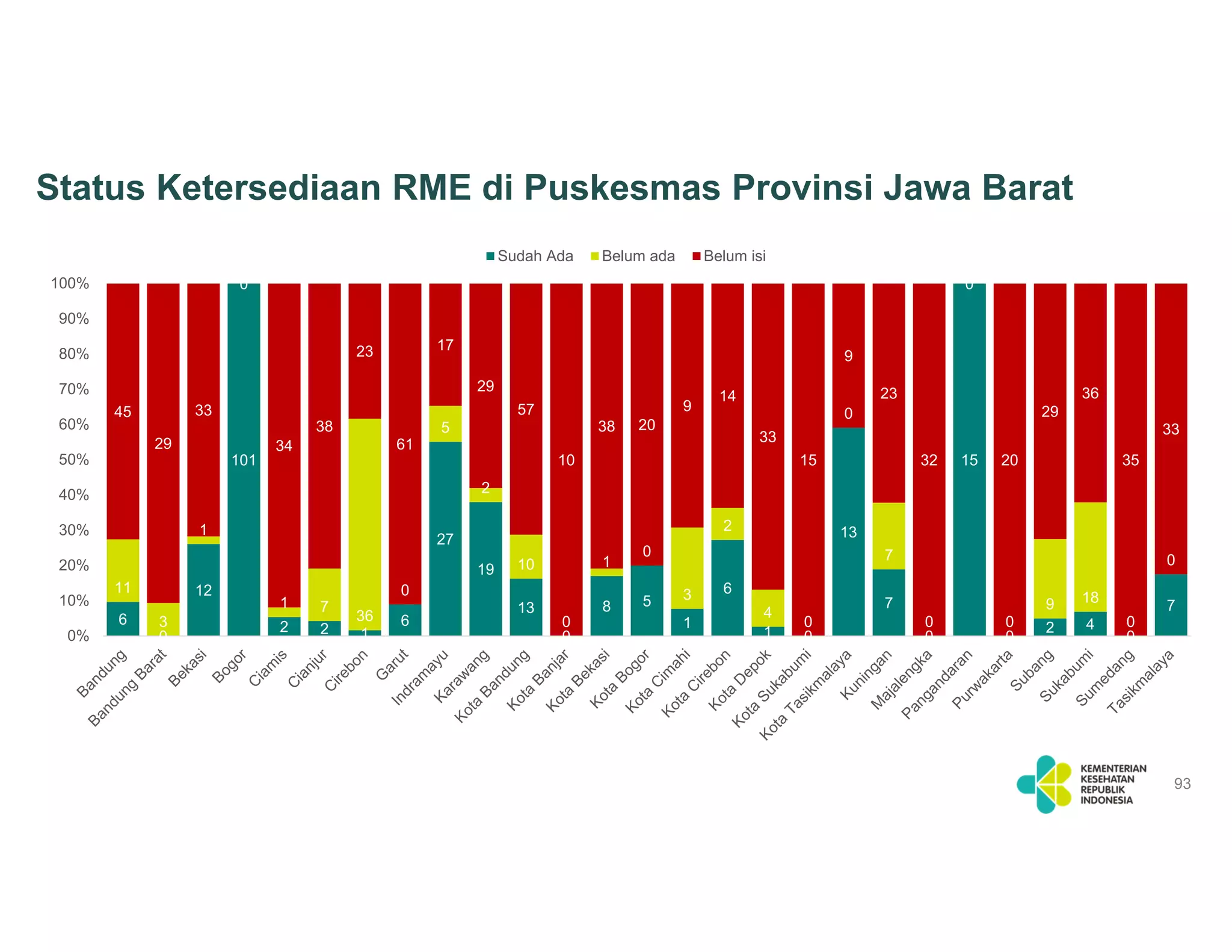 25072023 Monitoring Integrasi RME - Satu Sehat.pdf