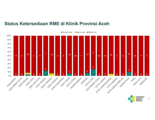 25072023 Monitoring Integrasi RME - Satu Sehat.pdf