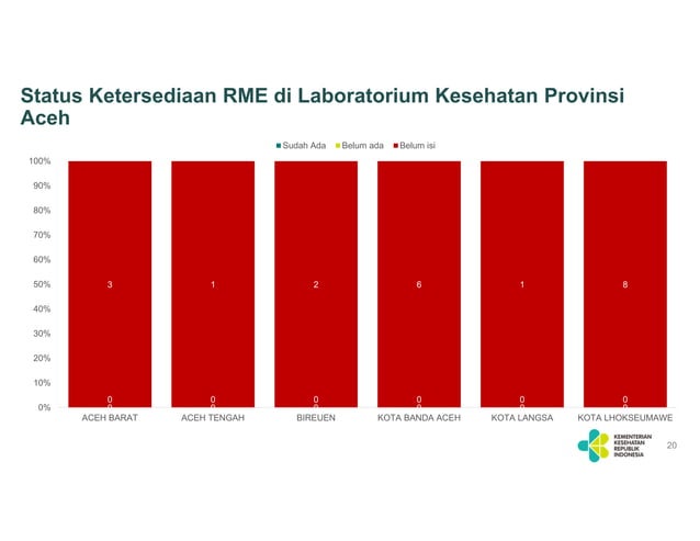 25072023 Monitoring Integrasi RME - Satu Sehat.pdf
