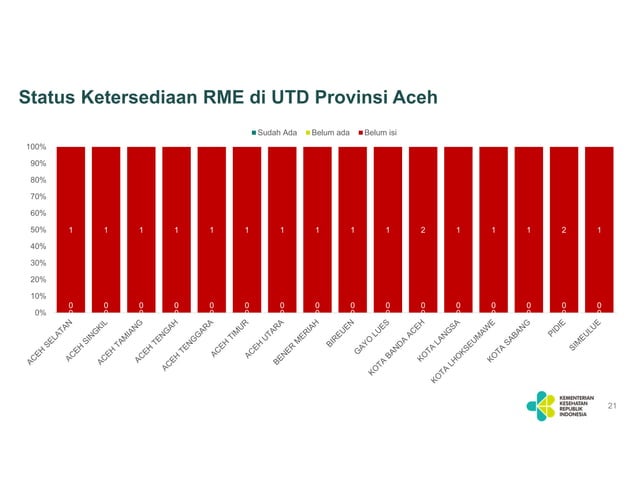 25072023 Monitoring Integrasi RME - Satu Sehat.pdf