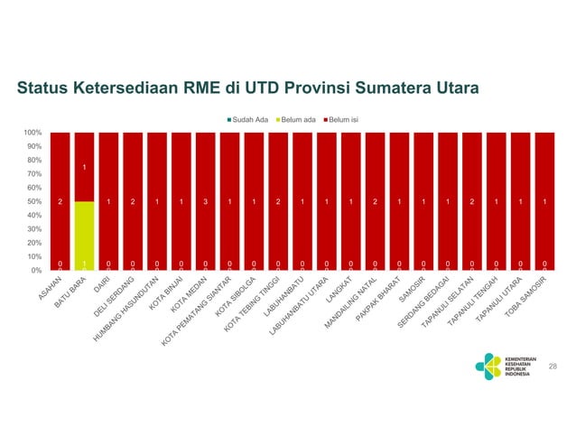 25072023 Monitoring Integrasi RME - Satu Sehat.pdf