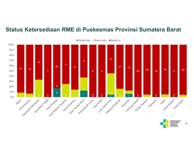 25072023 Monitoring Integrasi RME - Satu Sehat.pdf