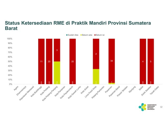 25072023 Monitoring Integrasi RME - Satu Sehat.pdf