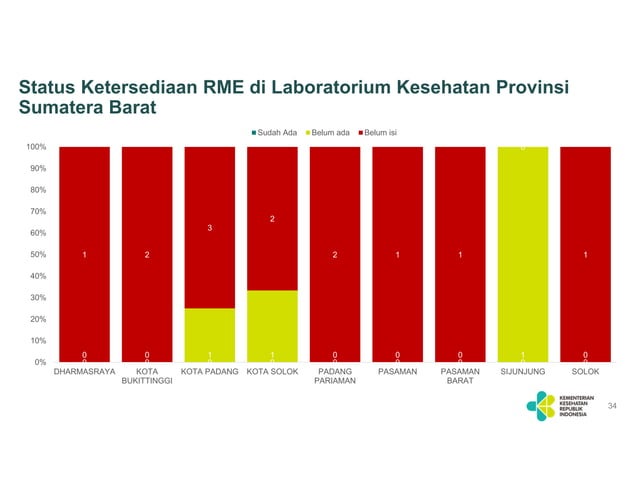 25072023 Monitoring Integrasi RME - Satu Sehat.pdf