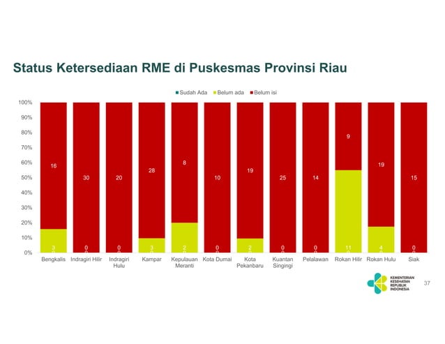 25072023 Monitoring Integrasi RME - Satu Sehat.pdf