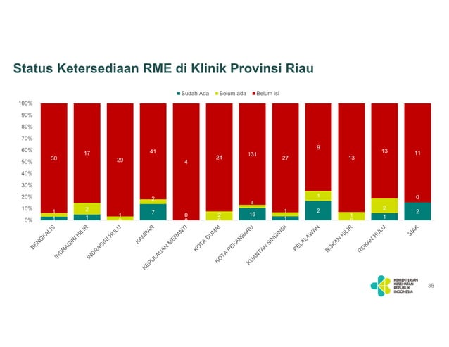 25072023 Monitoring Integrasi RME - Satu Sehat.pdf
