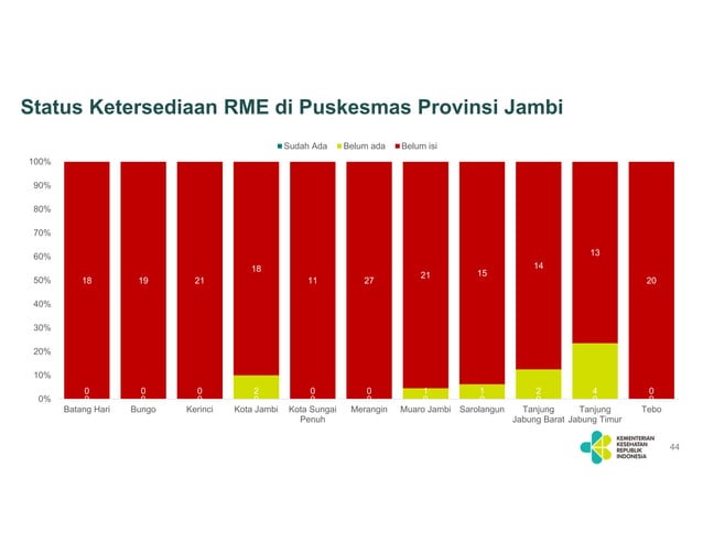 25072023 Monitoring Integrasi RME - Satu Sehat.pdf