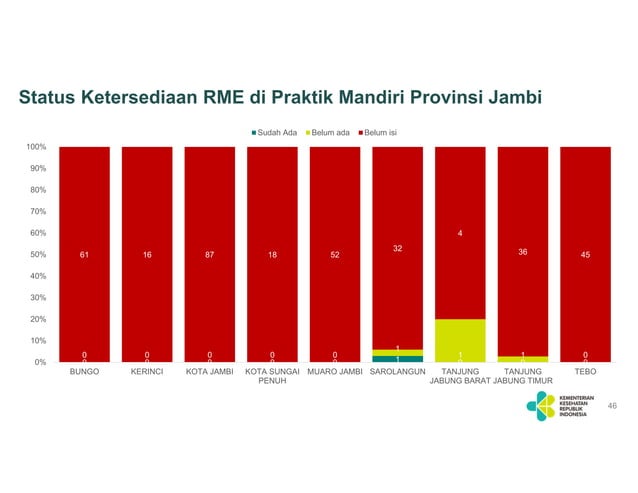25072023 Monitoring Integrasi RME - Satu Sehat.pdf