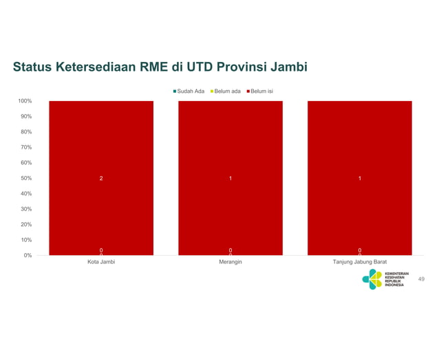 25072023 Monitoring Integrasi RME - Satu Sehat.pdf