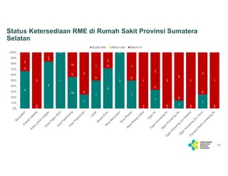 25072023 Monitoring Integrasi RME - Satu Sehat.pdf