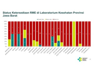 25072023 Monitoring Integrasi RME - Satu Sehat.pdf