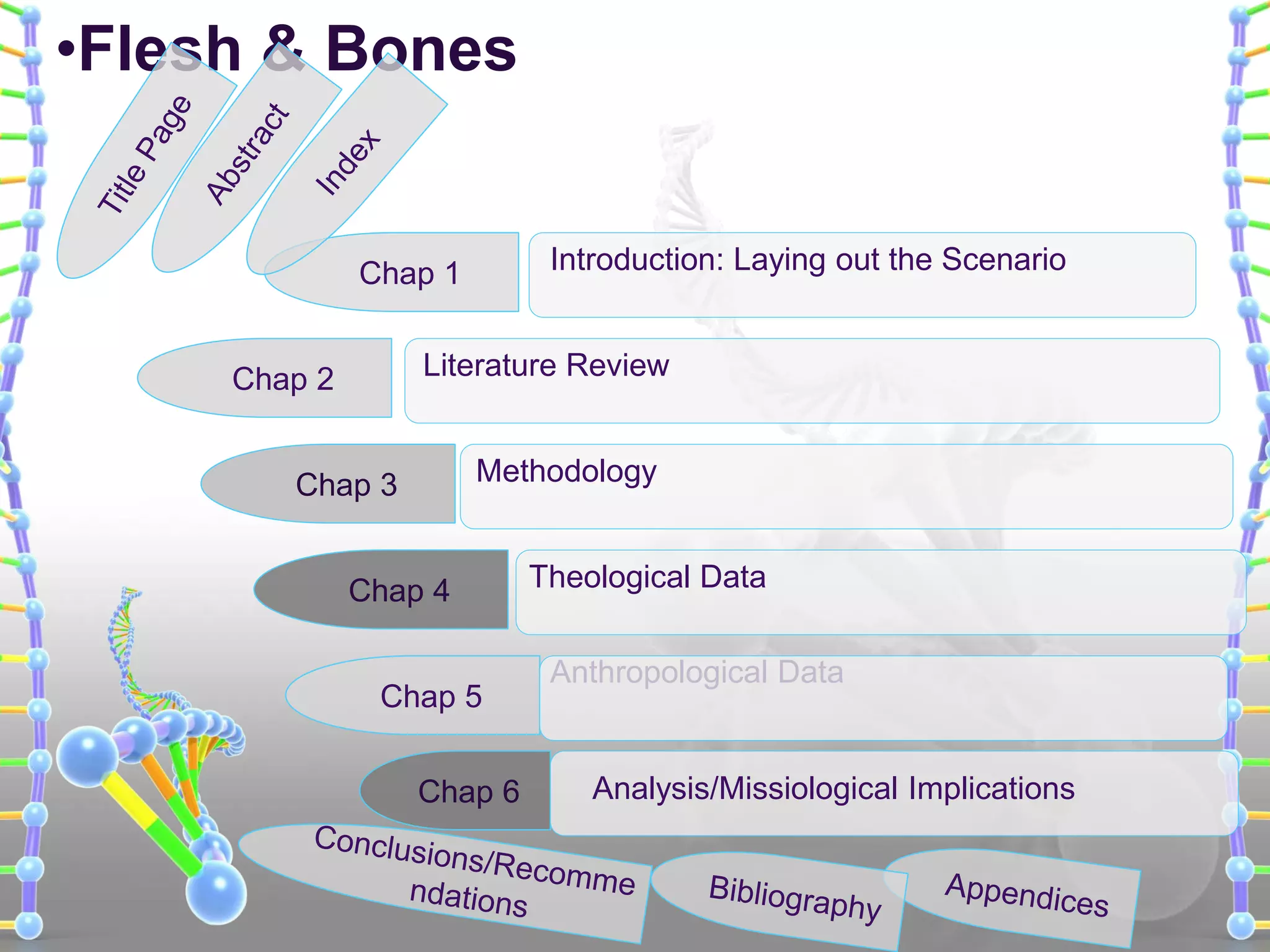 TUL 670-7, MATUL Thesis Structure | PPT