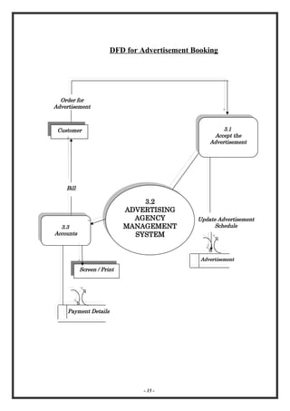 250755494-advertising-agency-management-system-1-doc.doc