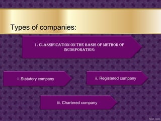 Company Organisation in Business | PPT