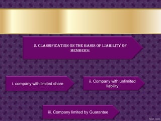 Company Organisation in Business | PPT