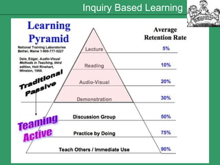 250809759-Inquiry-Based-Learning-1-ppt.ppt