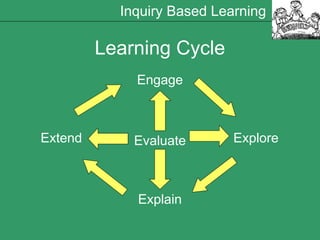 250809759-Inquiry-Based-Learning-1-ppt.ppt
