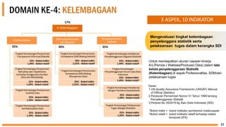 Materi Penyelenggaraan Statistik Sektoral (4 Kelembagaan).pdf