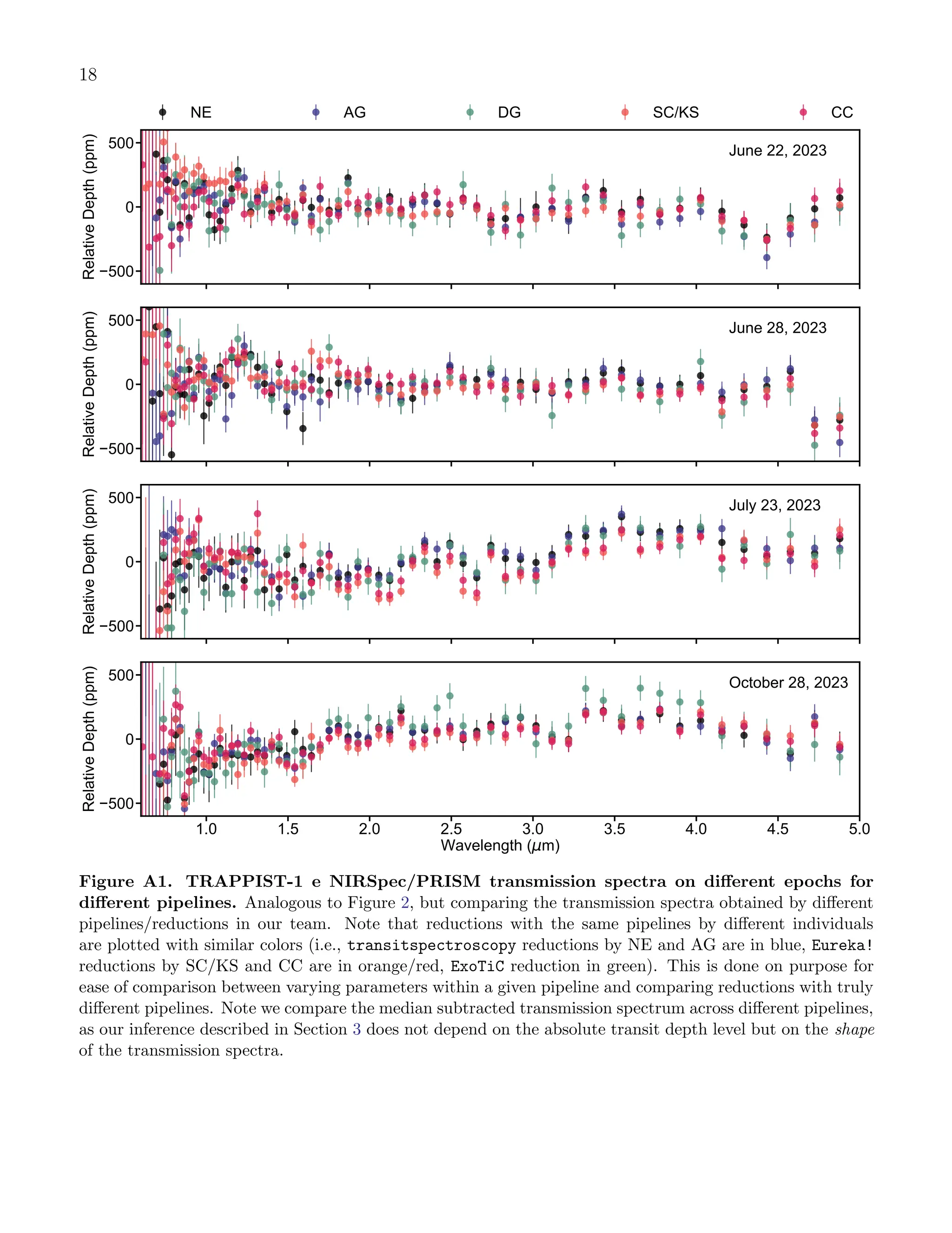 JWST-TST DREAMS: NIRSpec/PRISM Transmission Spectroscopy of the ...