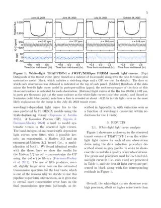 JWST-TST DREAMS: NIRSpec/PRISM Transmission Spectroscopy of the ...