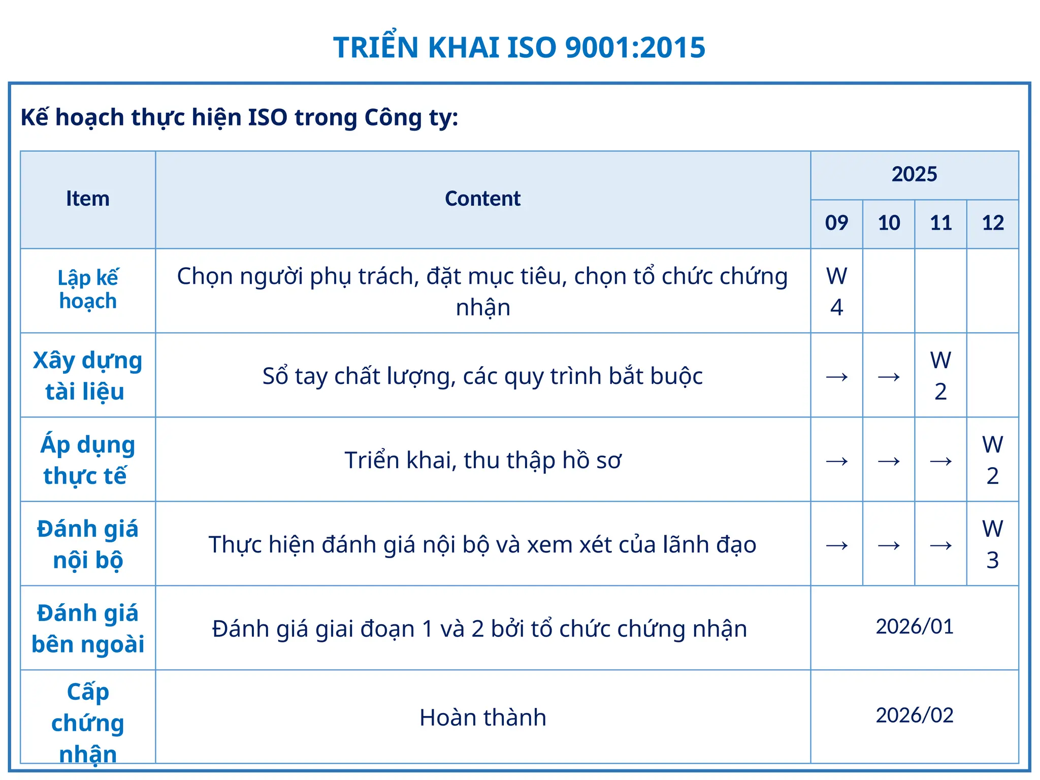 20250908_5S & ISO 9001-2015 PLAN (1).pptx