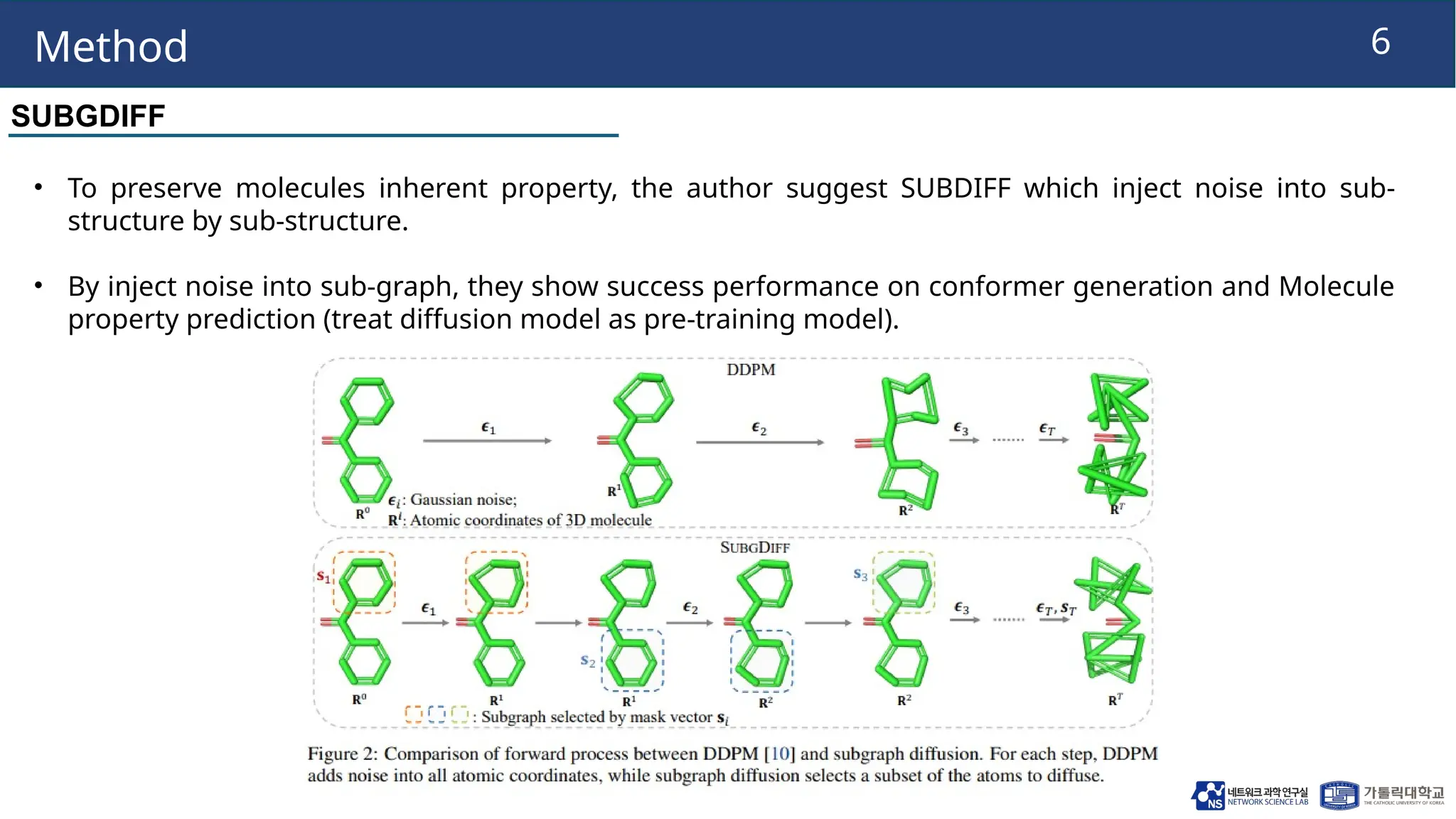 250929_HW_LabSeminar[SubgDiff: A Subgraph Diffusion Model to Improve Molecular Representation ...