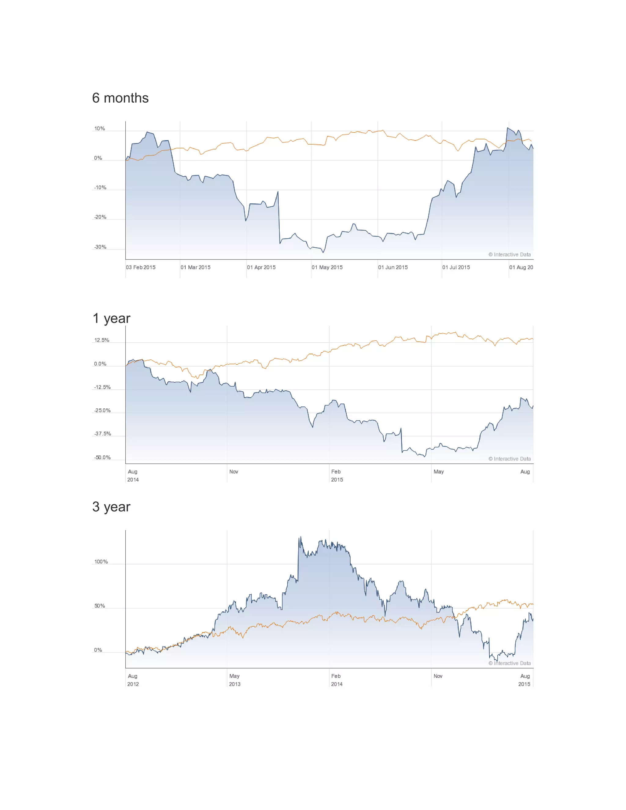 Telecom Plus PLC | PDF